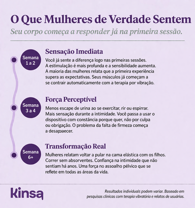 FemPulse™4 em 1 – Sistema Avançado de Fortalecimento Íntimo – Try Kinsa™